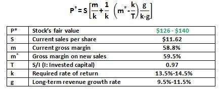 base_case_chart - Street Signals