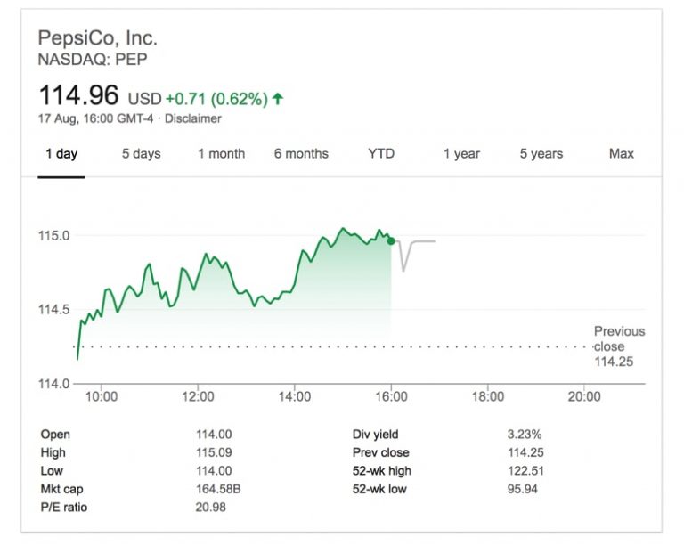 Pepsi Acquires SodaStream | Two Massive Brands Join Forces for $3.2B